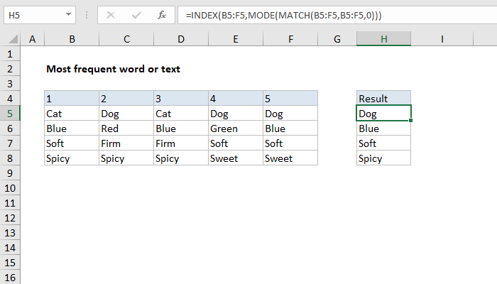 Excel formula: Most frequently occurring text | Exceljet Excel formula: Most frequently occurring text | Exceljet